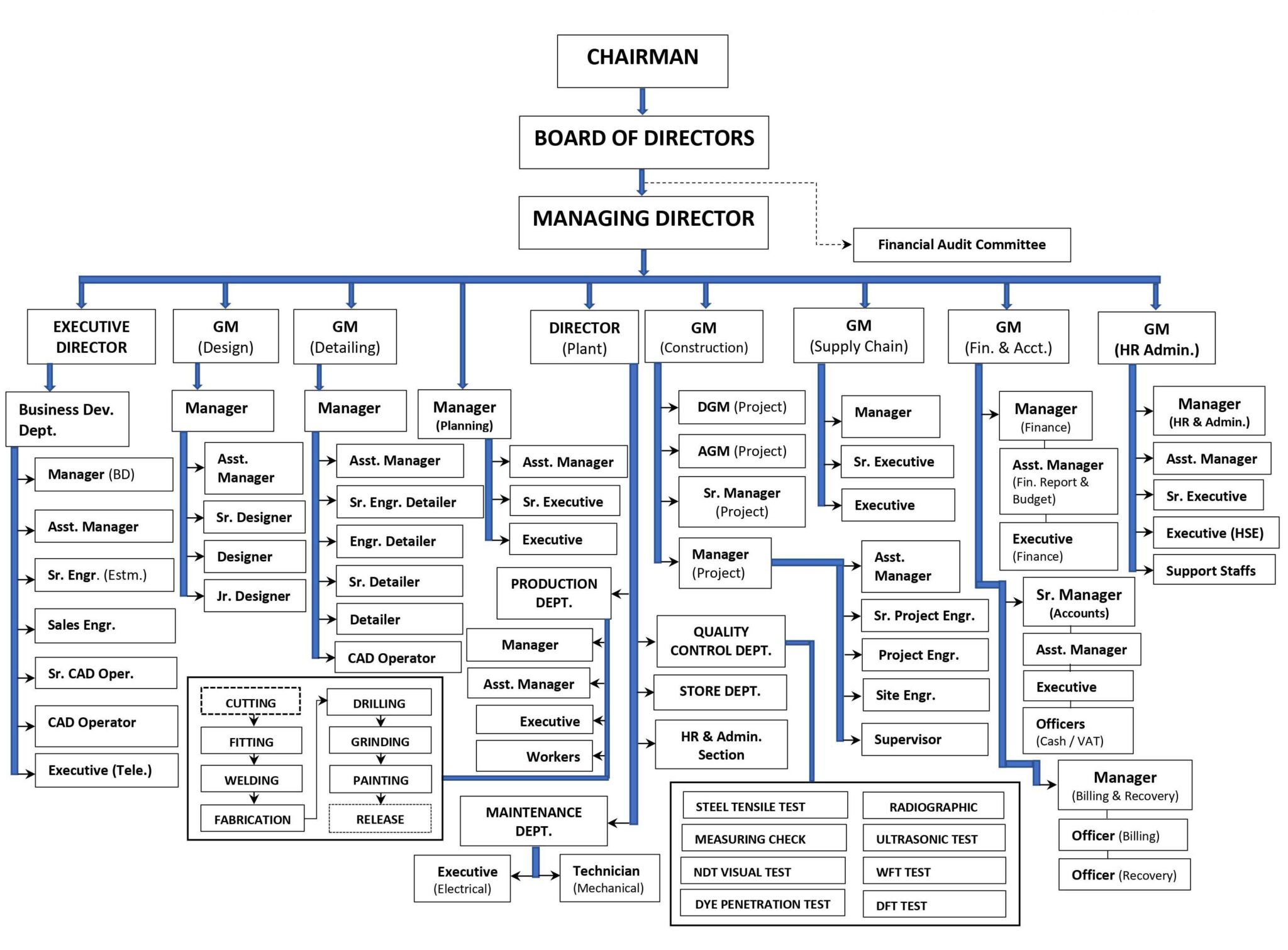 MARN Steel Structure Ltd